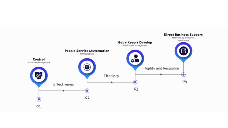 OPERATION ROAD MAP - Experts HR