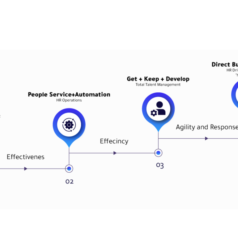 Project Roadmap - Experts HR