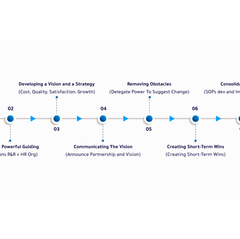 Performance Management - Experts HR
